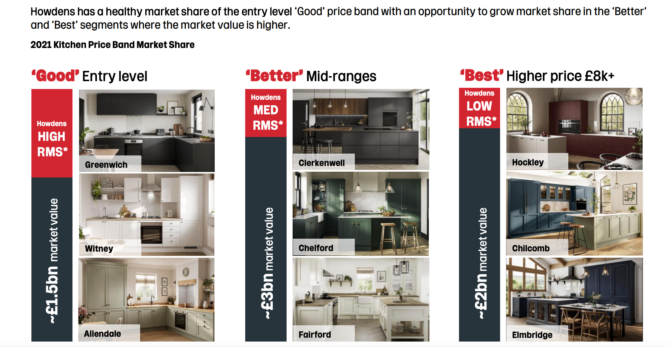Flyover Stock: Howdens Joinery - by Todd Wenning