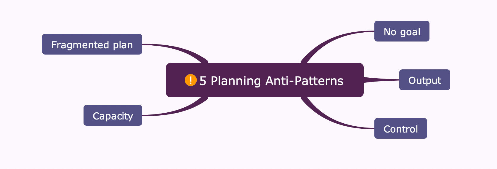 33 Anti-Patterns That Transform Product Managers Into Backlog Managers