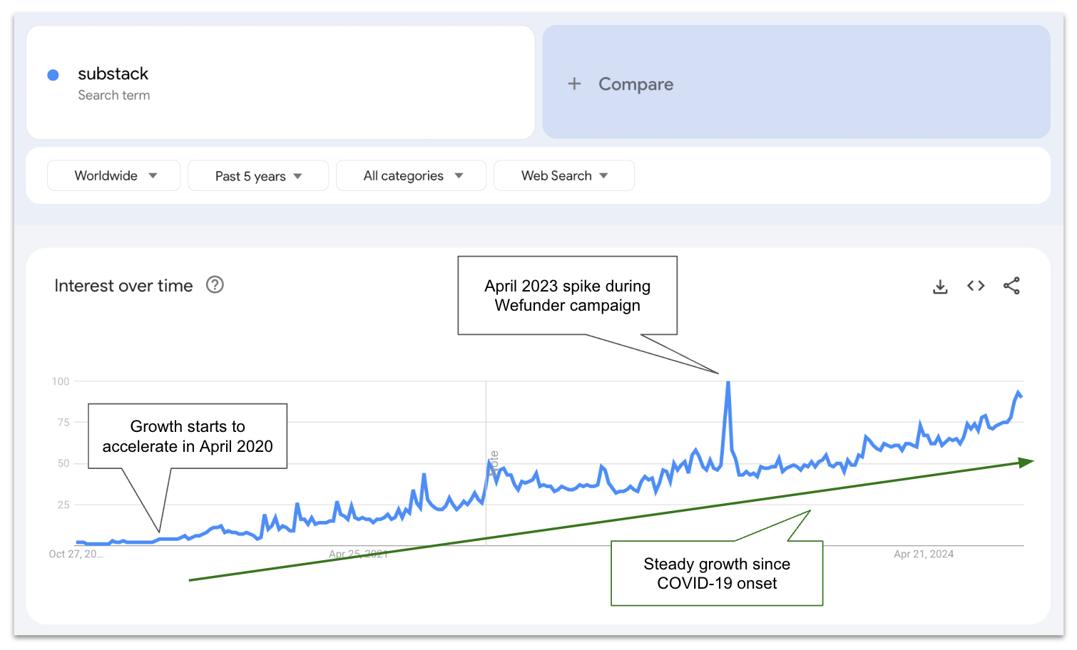 Why 2025 Should Be the Year You Start a Substack