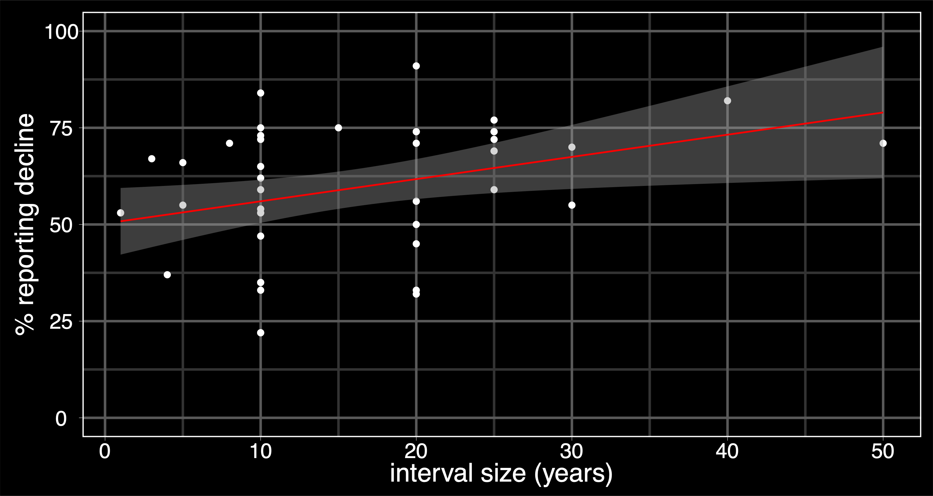 The illusion of moral decline - by Adam Mastroianni