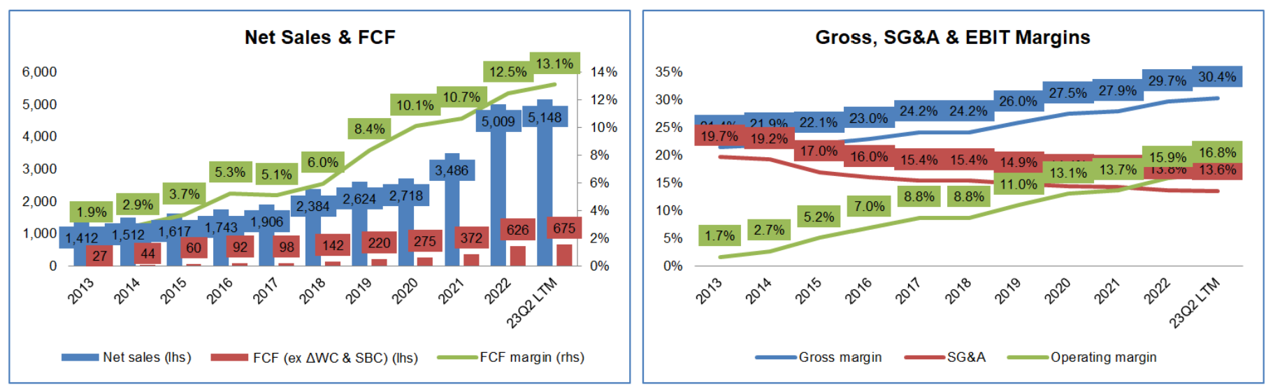 TopBuild ($BLD): Mastering the Insulation Distribution