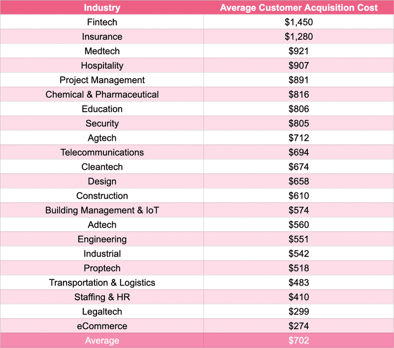 Where do token rewards go? - by Florian Strauf - Forgd