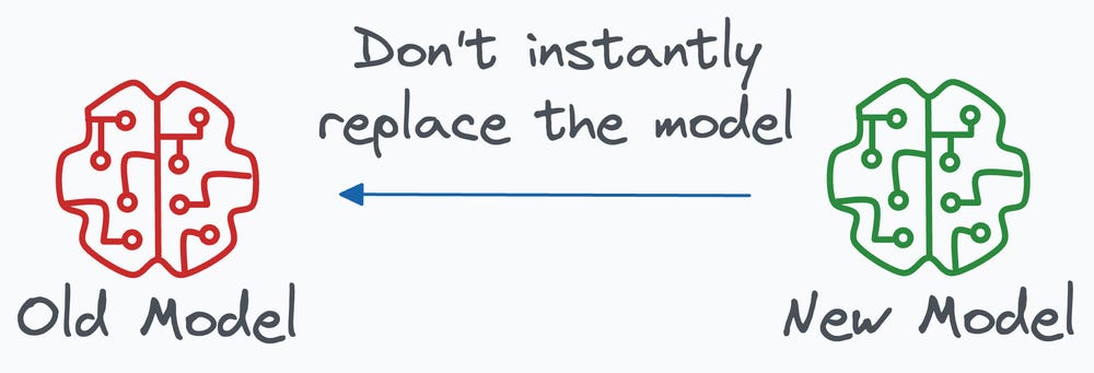 4 Ways to Test ML Models in Production - by Avi Chawla