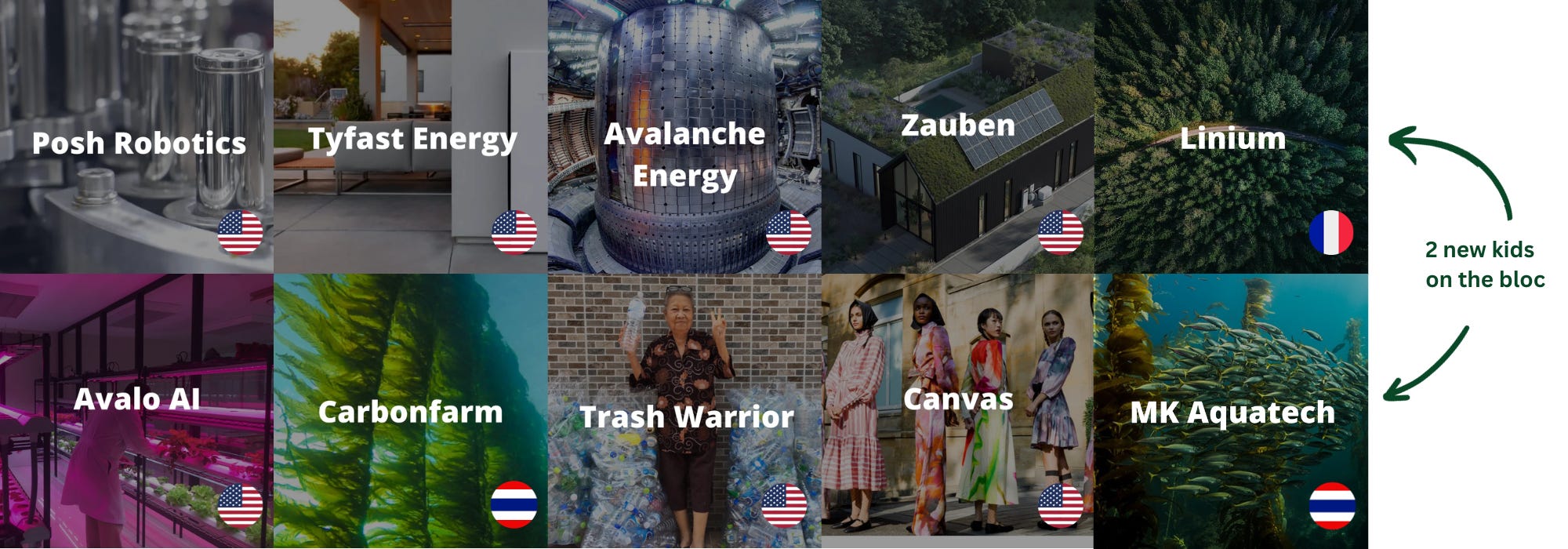 🥇 Wrap Up: Our Nano Fund I latest climate tech investments, and some ...