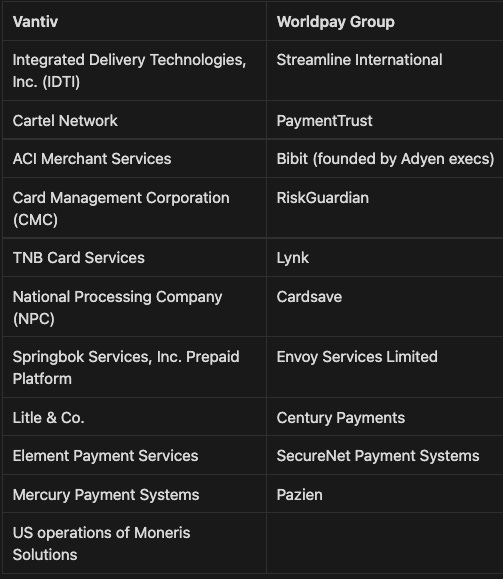 Worldpay’s M&A Strategy and The Future of PayPal is Braintree