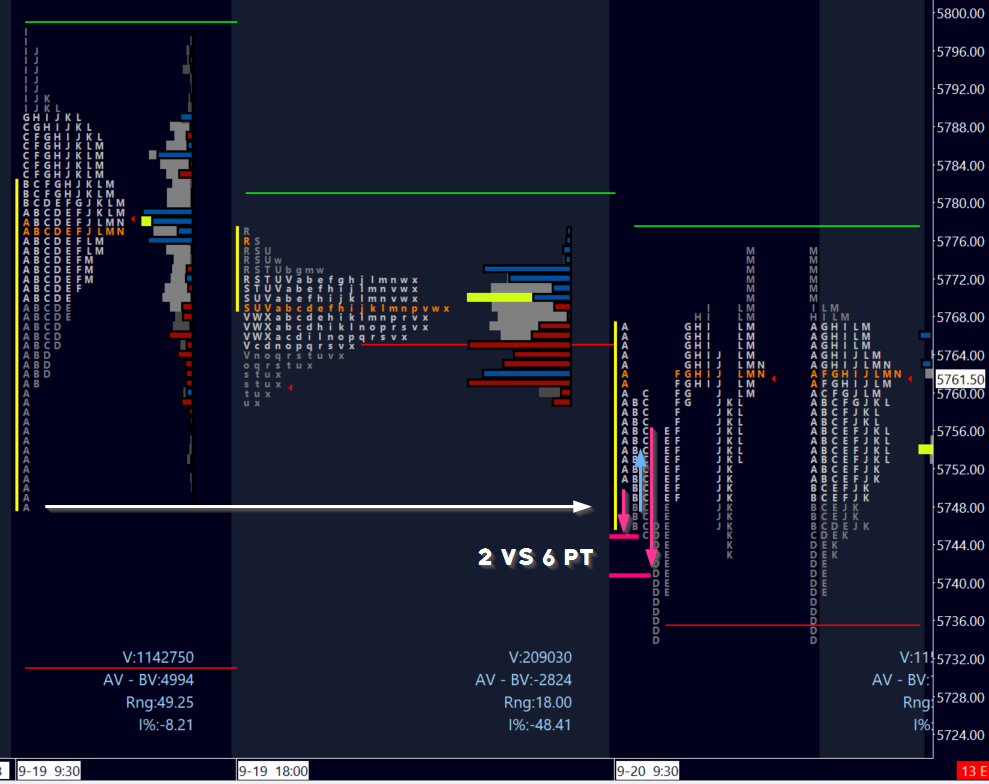 Setup Stats: Look Above / Below and Fail