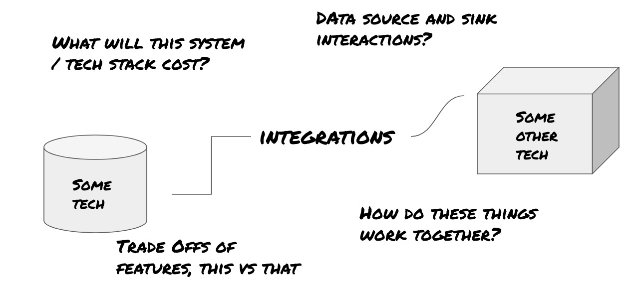 A Primer on Data Architecture (Design) - by Daniel Beach
