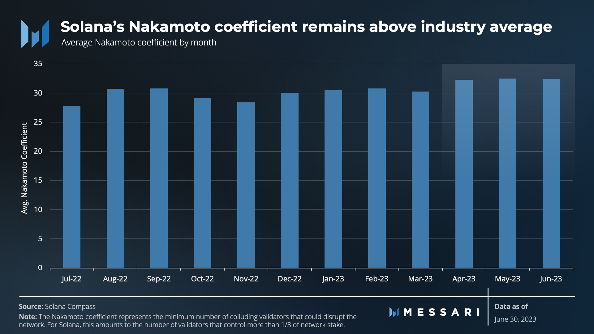 The Solana Renaissance - Francesco's Joint
