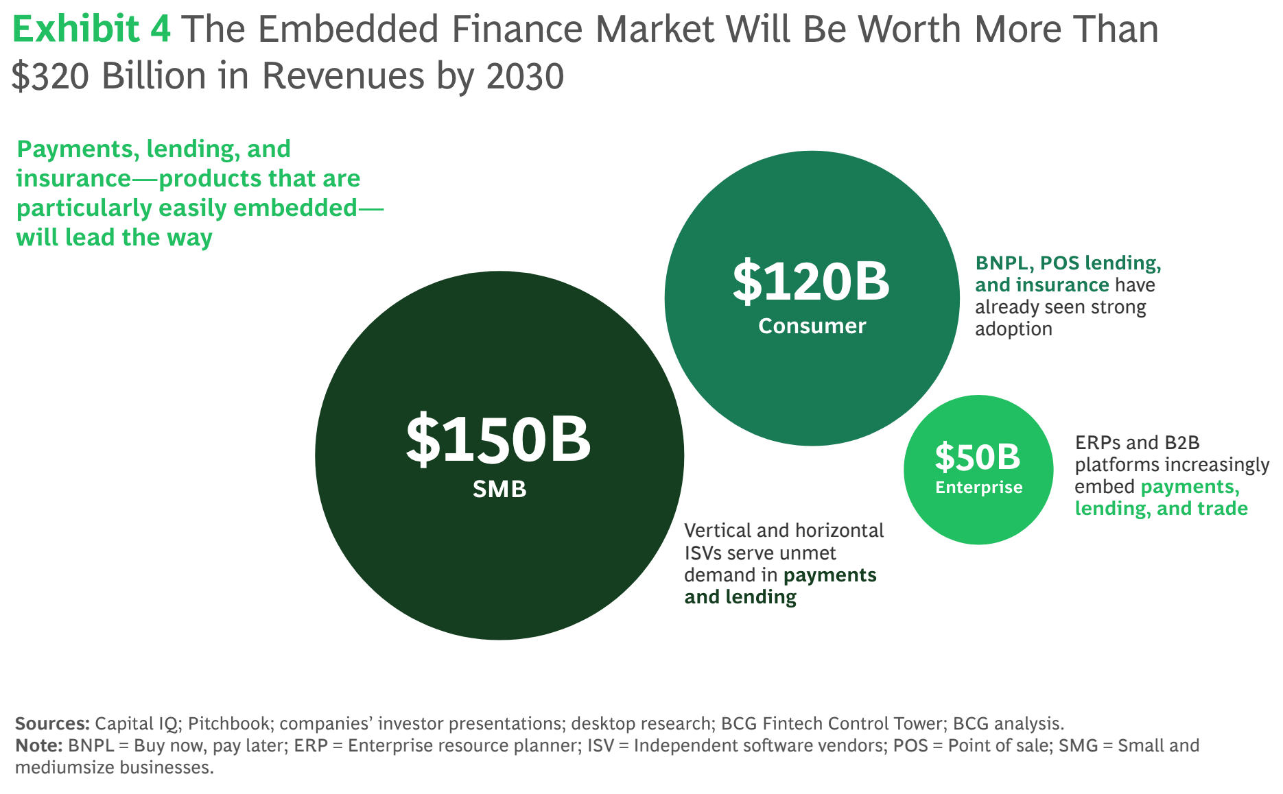 The card payments ecosystem and the 4-party model; Generative AI in ...