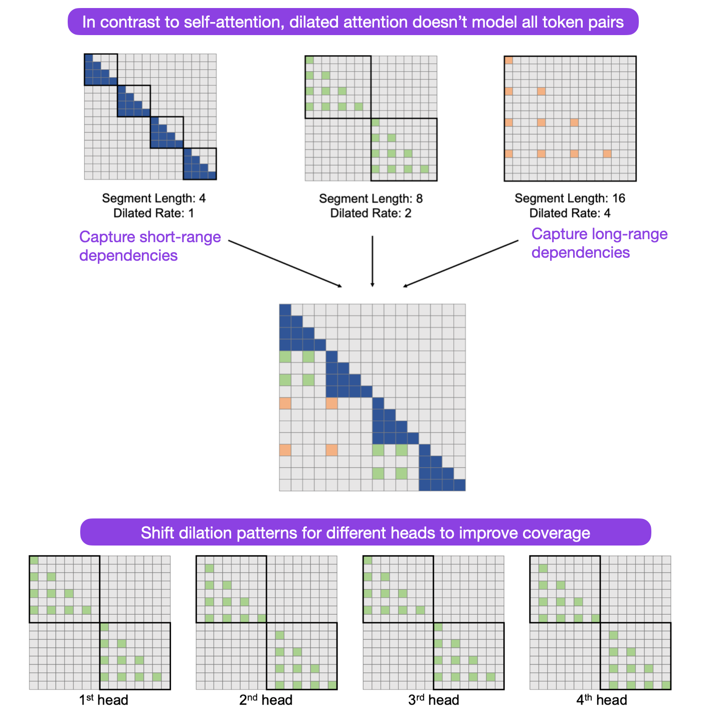 AI Research Highlights and How Language Models Use Long Contexts