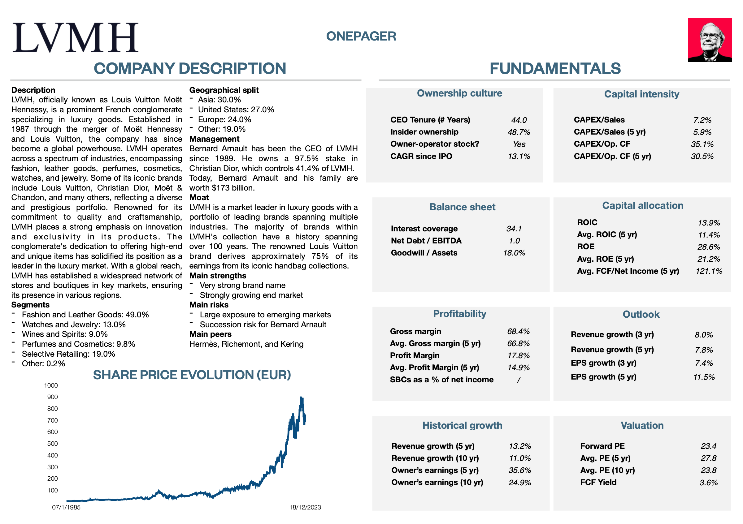 Luxury Empire - Compounding Quality