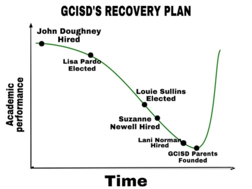 Mount Stupid vs. the Valley of Arrogance - by Tim Frazier