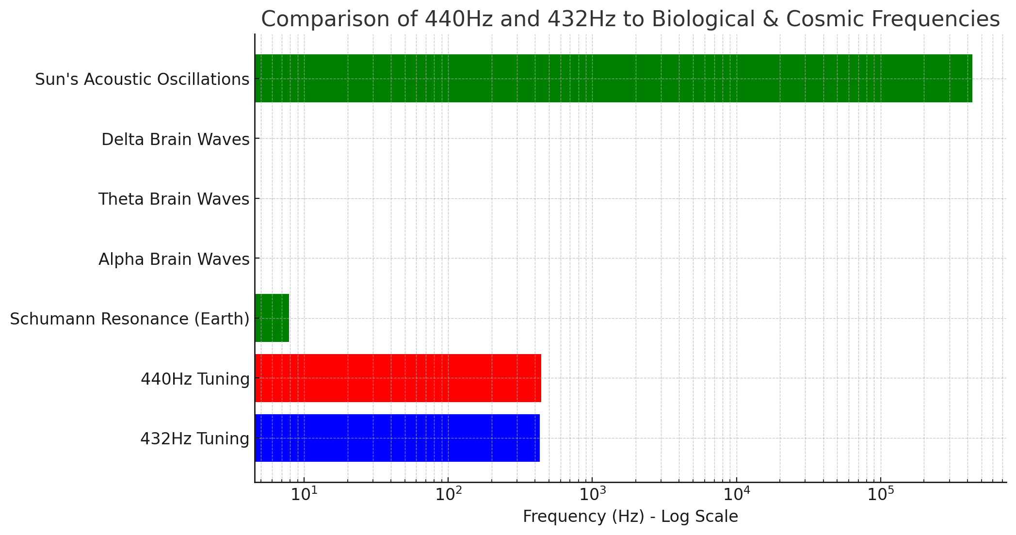 The Deep Dive into 440Hz Tuning – Is It a Conspiracy, a Mistake, or ...