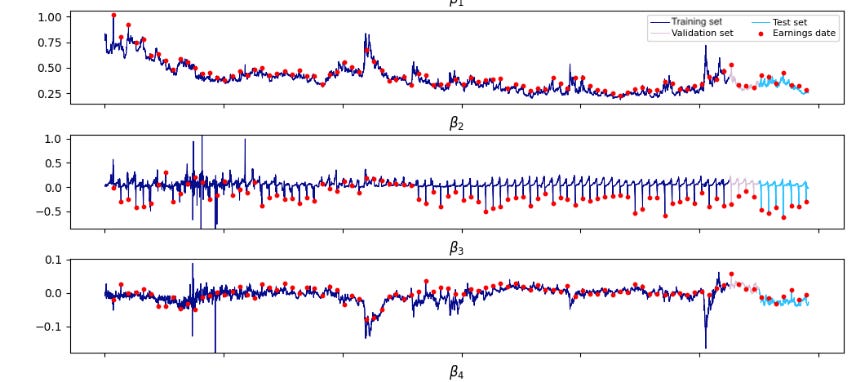 Machine Learning & Quant Finance | Dr. Derek Snow | Substack