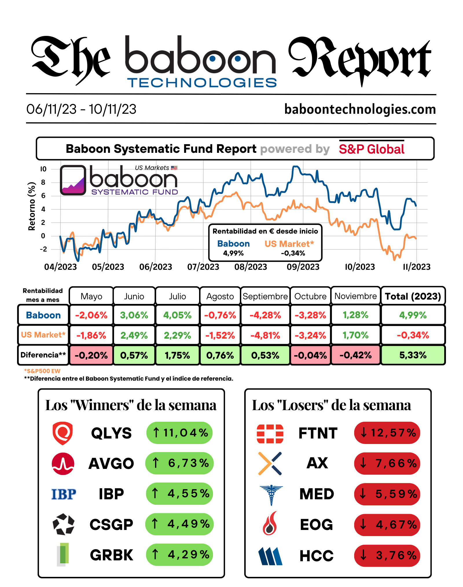 The Baboon Technologies Report 10/11