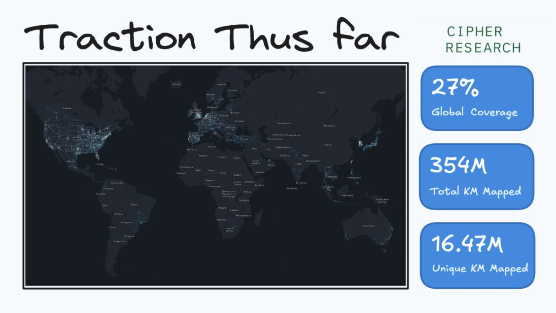 Hivemapper Explained in 2 Mins - Cipher Research