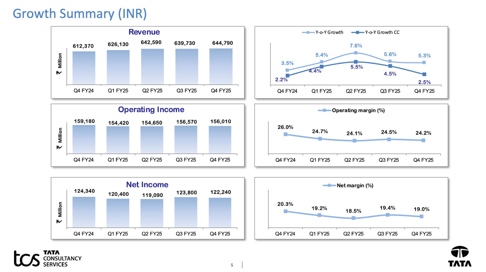 Tariff or No Tariff ? 🤺 - by SOIC Finance