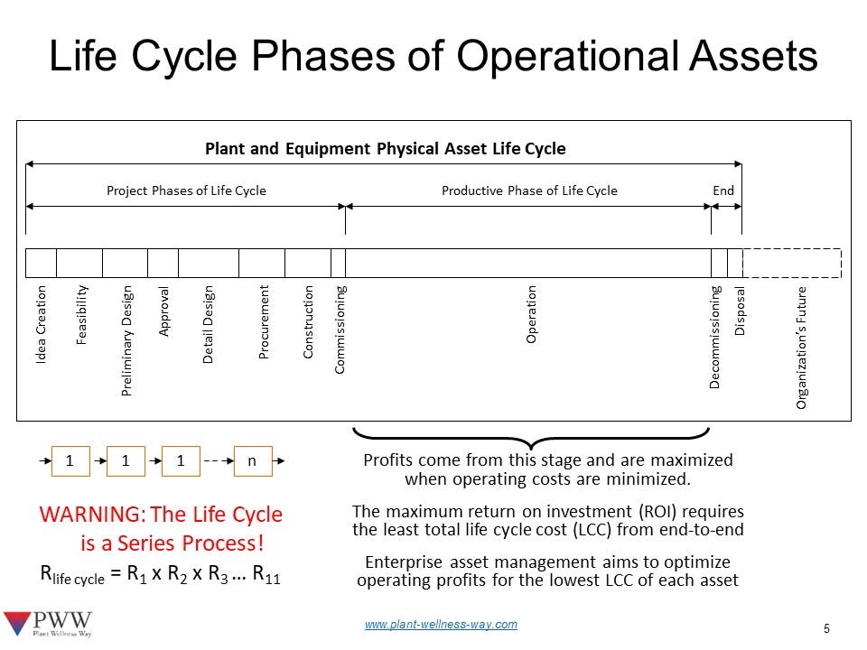 The 7 Purposes of an EAM System