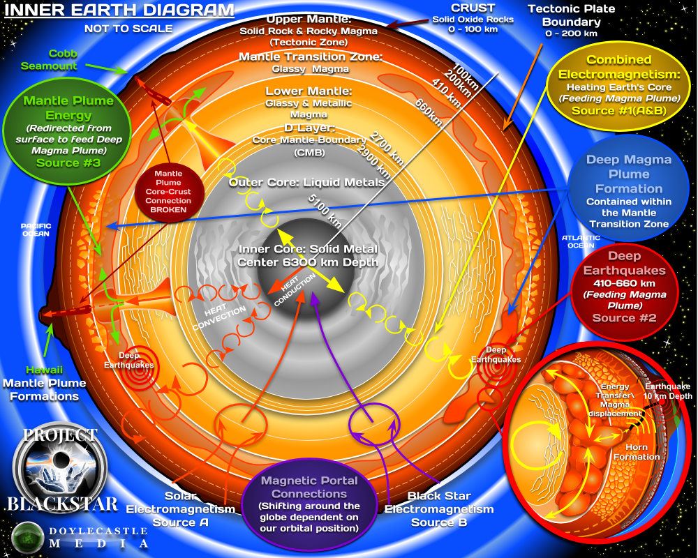Superheating of the Atlantic Ocean - by Terral Croft