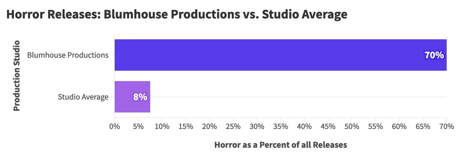 Why Horror Films are Hollywood's Best Investment: A Statistical Analysis