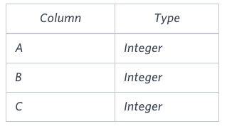 Solutions to SQL Questions - HackerRank - by Adityaraj Ray
