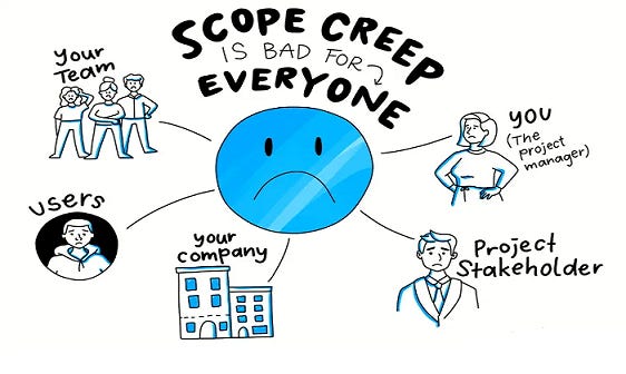 Stop Scope Creep in Its Tracks: The Secret to Keeping Your Project on Point