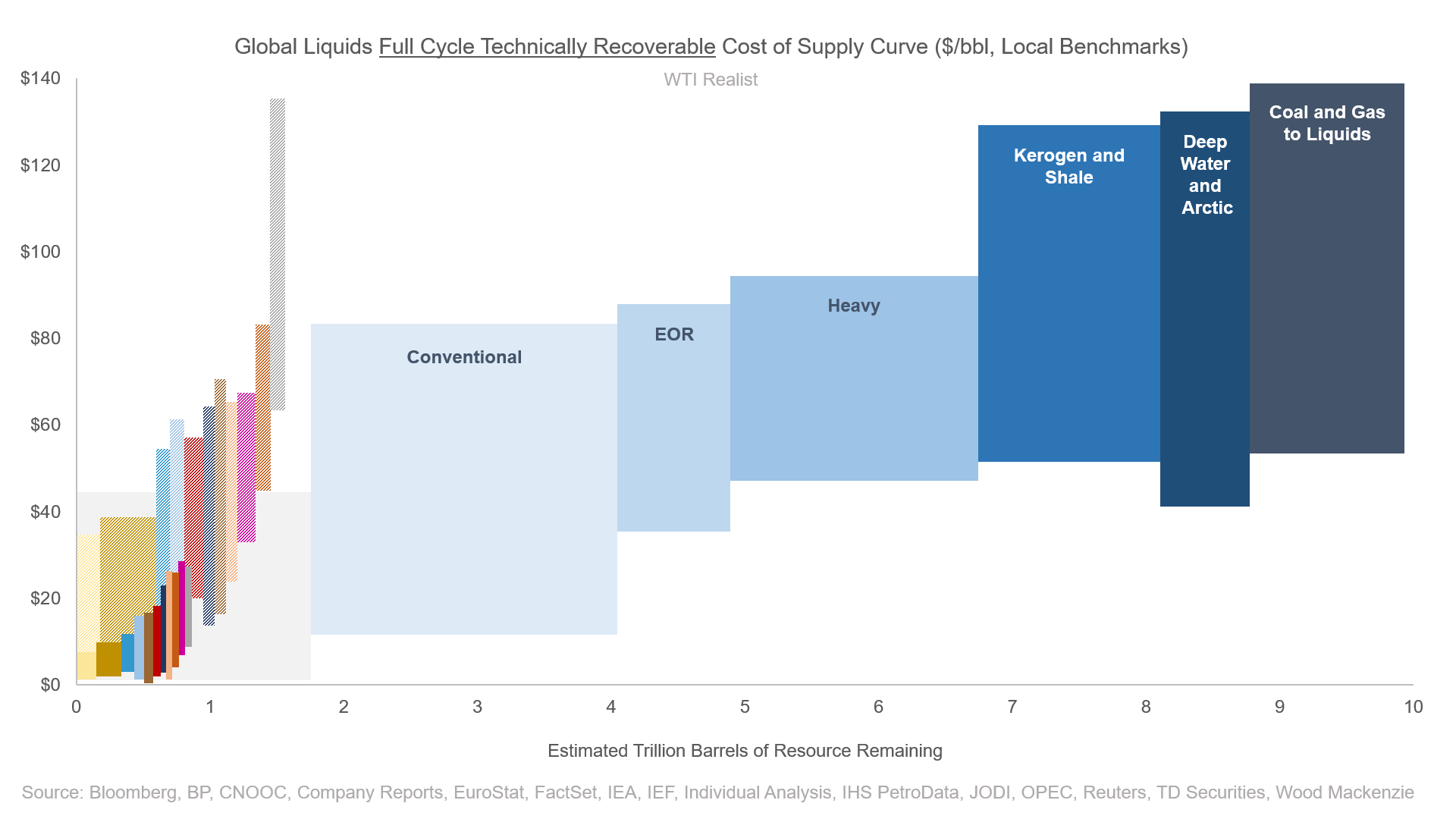 Revisiting the Energy Capital Cycle - by WTIRealist