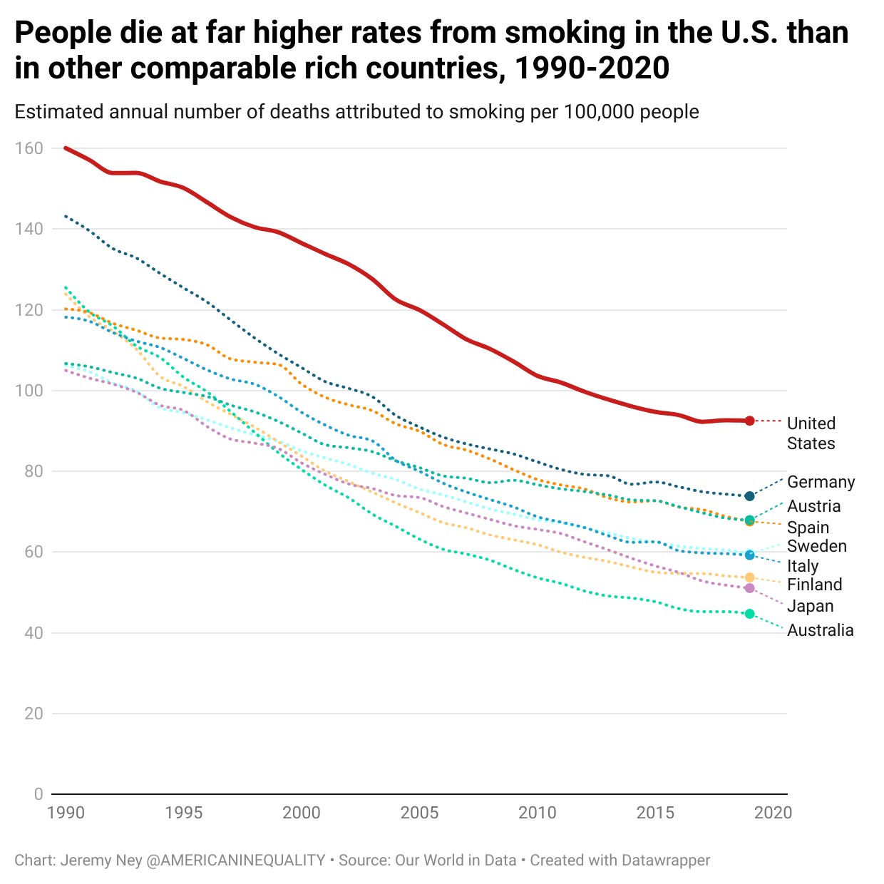 Disparities Grow as Smoking Rates Rise Again