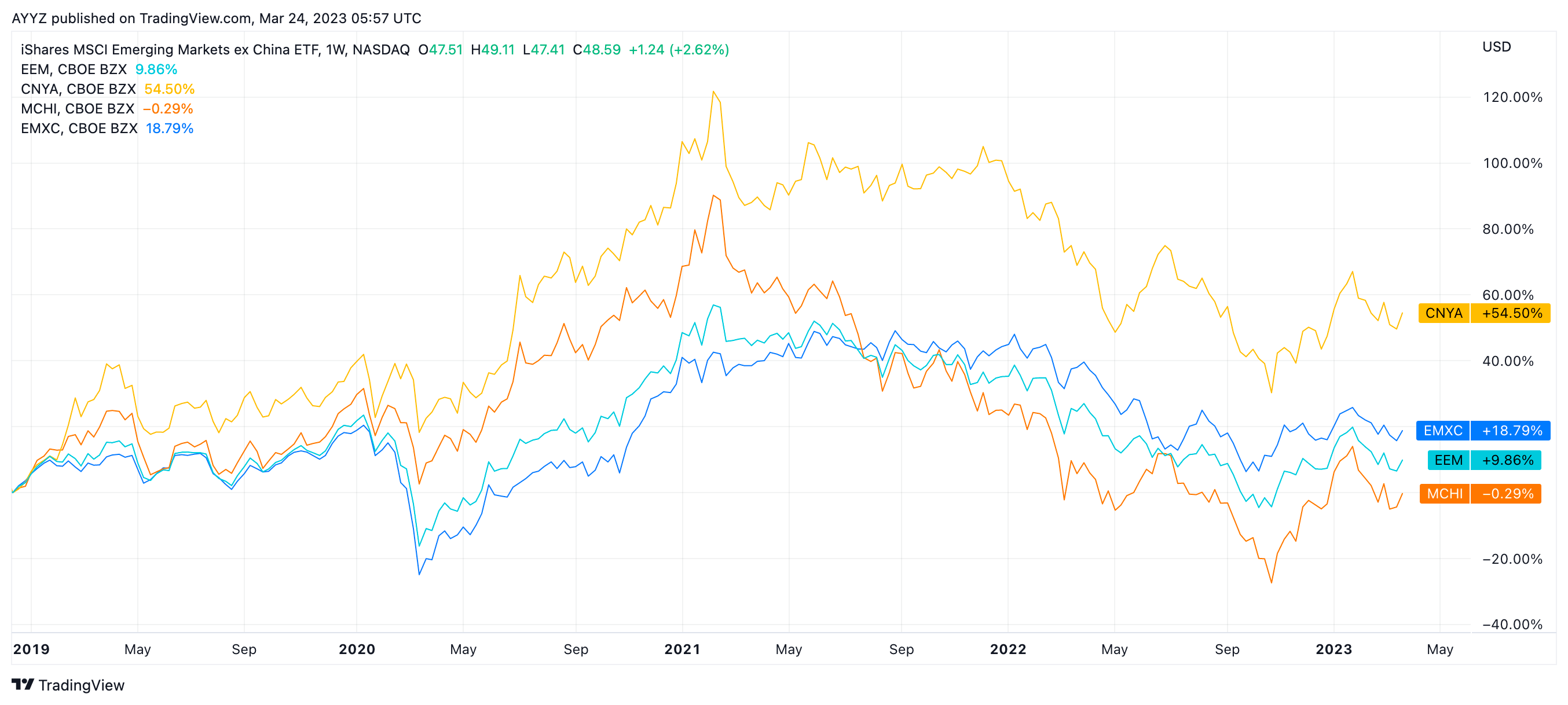 Unlocking China A-Share Opportunities: Must-See Charts for Navigating ...
