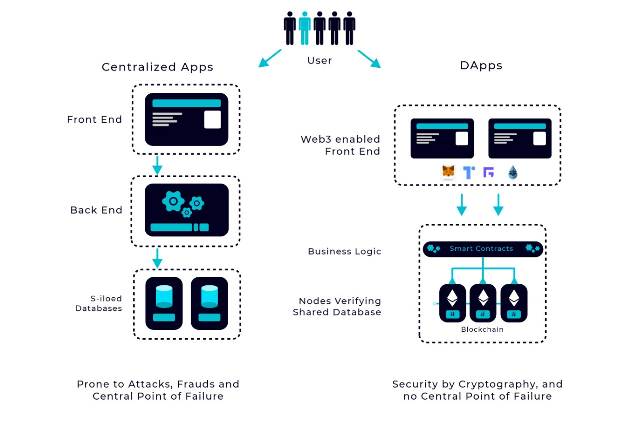 Polygon: Sweeping Global Brands Off Their Feet and Into Web3