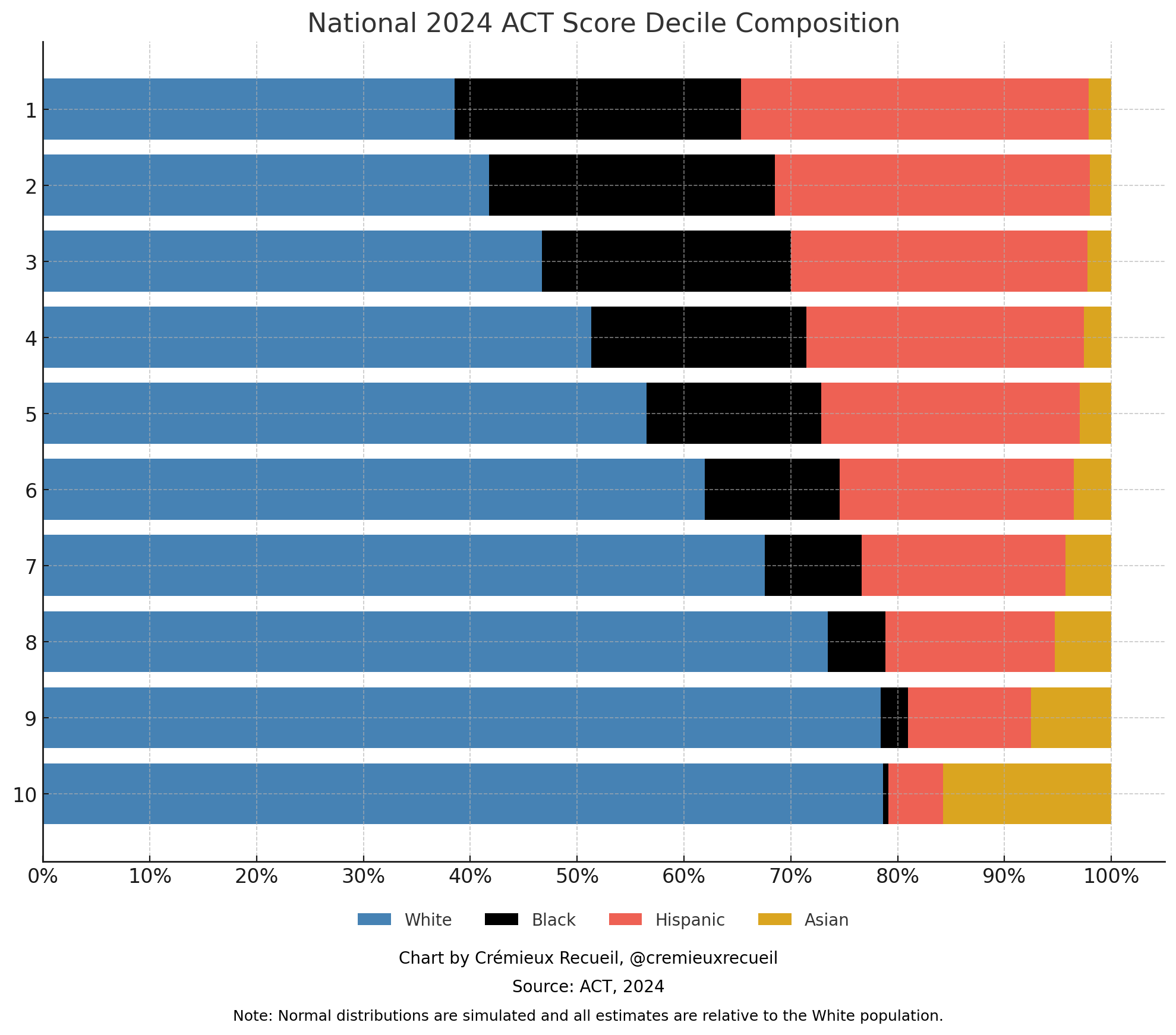 2024 SAT Data Drop - Cremieux Recueil