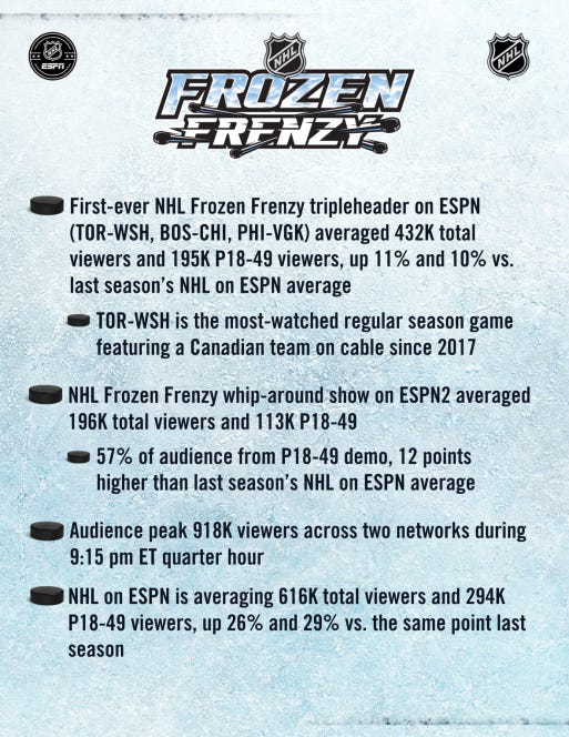 On ESPN, Frozen Frenzy, the NHL Draft, and how TV makes the world go round