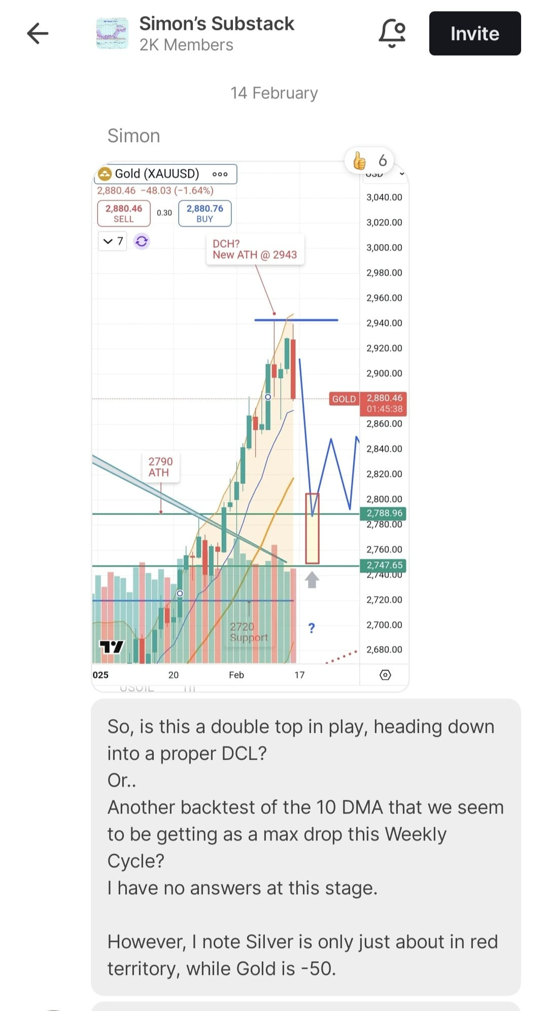 Precious Metals - Important Update - Simon’s Substack