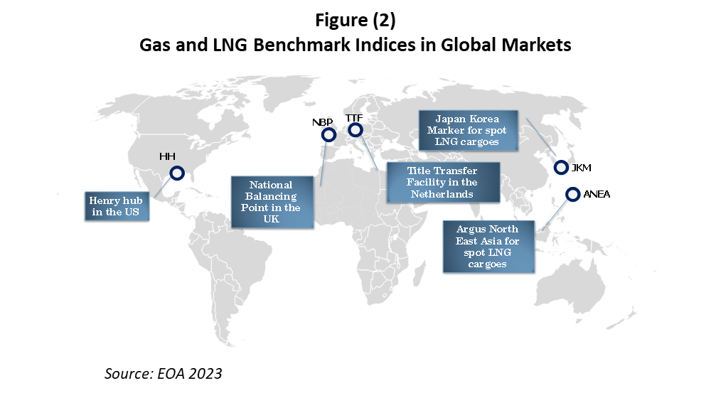 Understanding Pricing Mechanisms in International Gas Trade