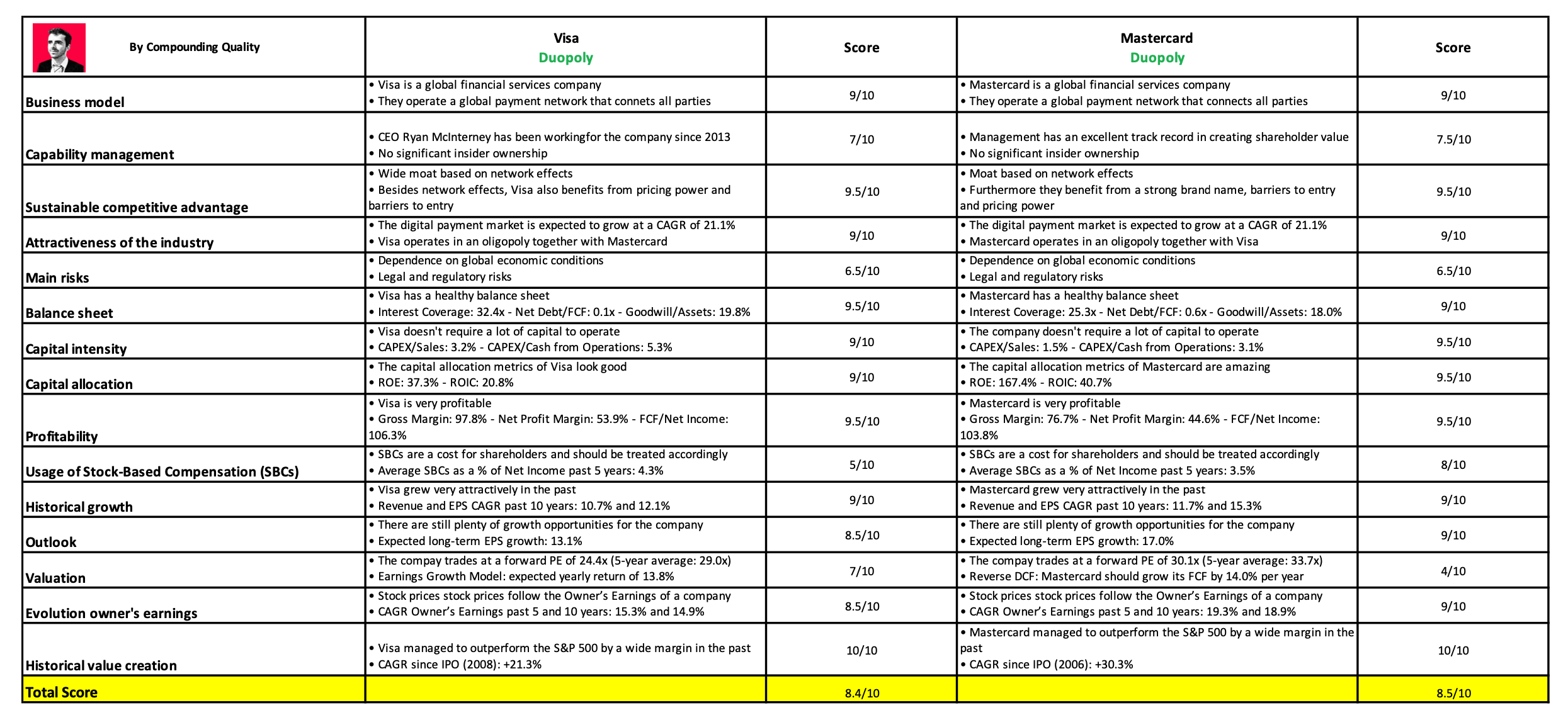 Buying a new stock - Compounding Quality
