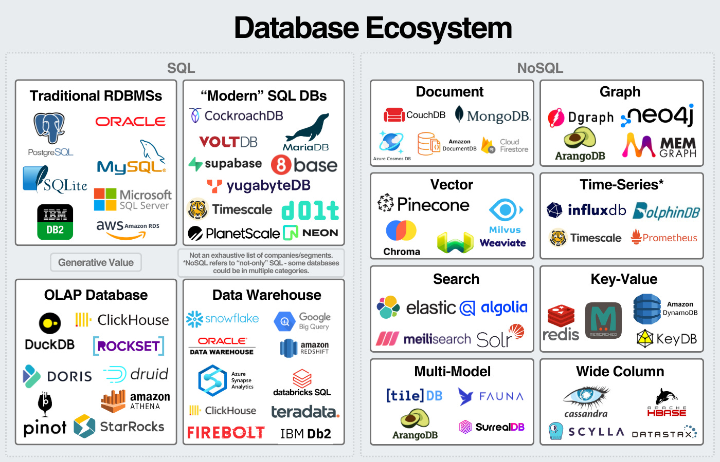A Primer on Databases - Generative Value