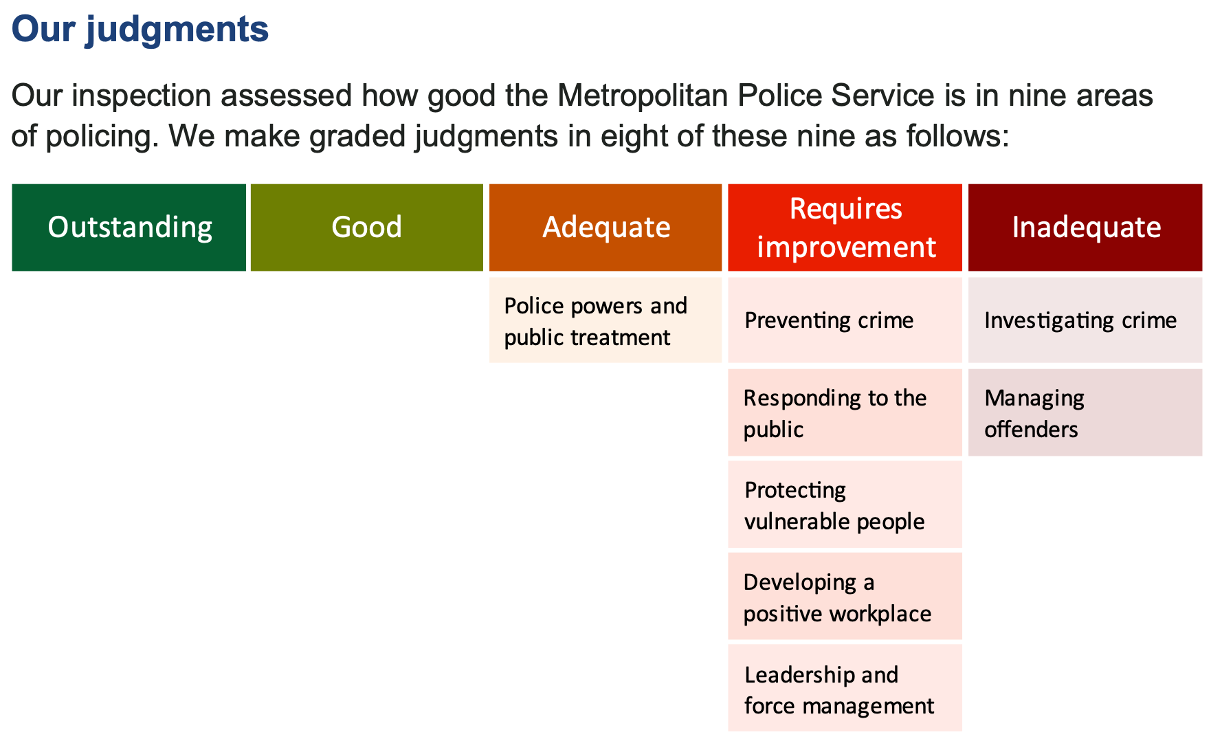 JUST RELEASED: Scathing Met Police report, and new worrying housing stats