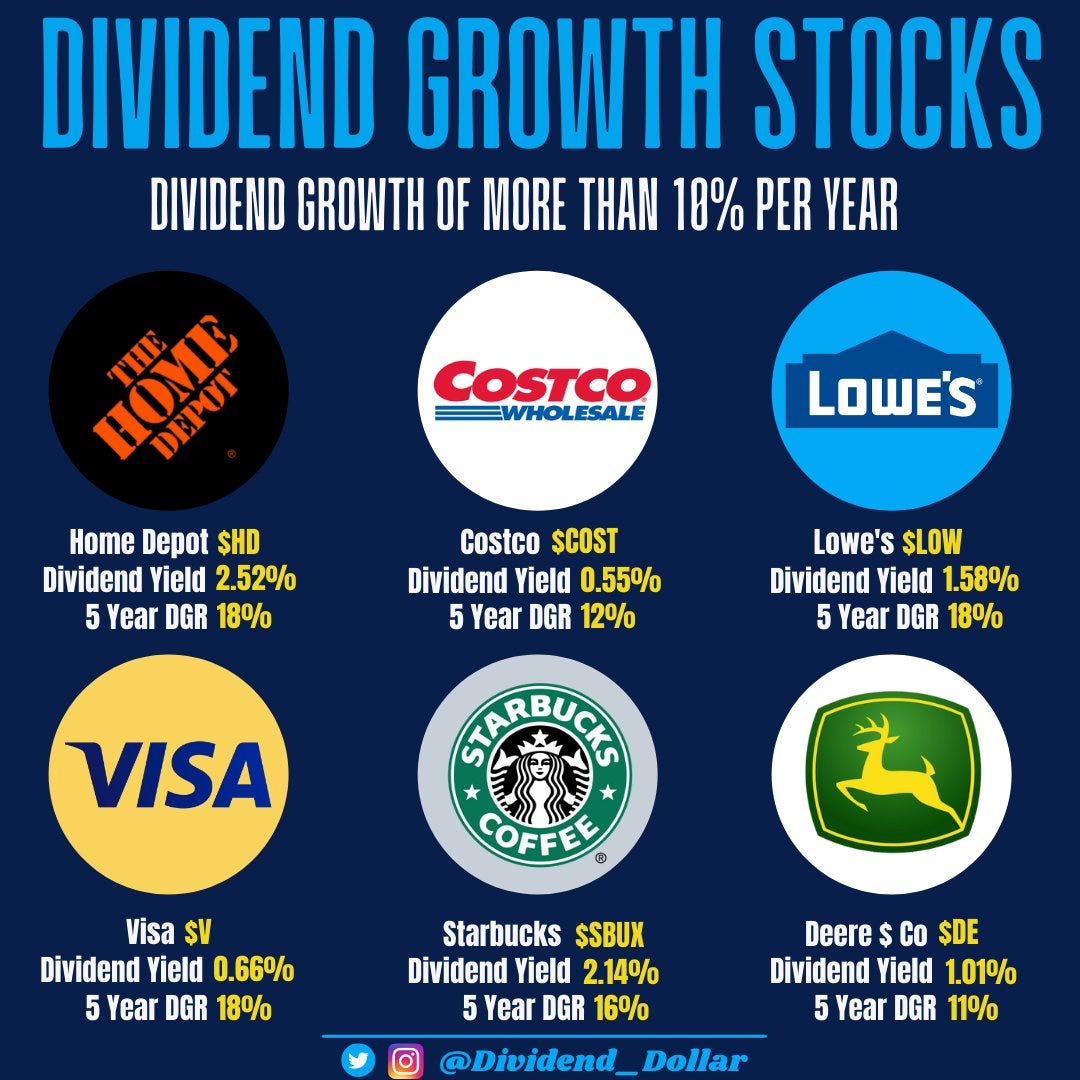 Dividend Investing 101 - Compounding Dividends