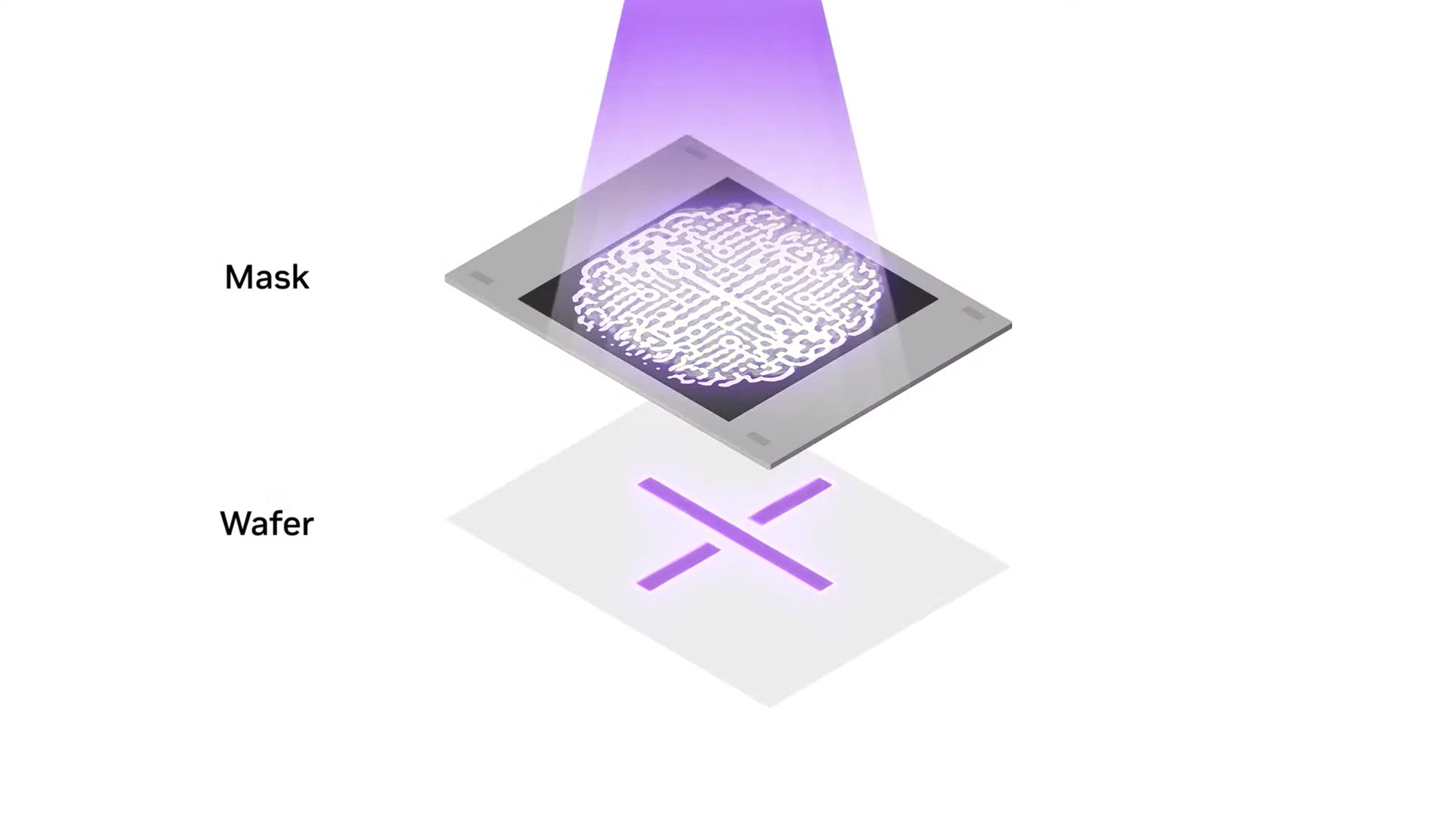 NVIDIA Enabling Computational Lithography on GPUs