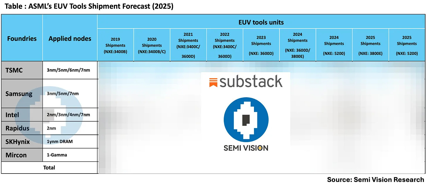 Can SMIC Overcome Its Bottleneck Solely Through DUV Immersion? SMIC vs ...