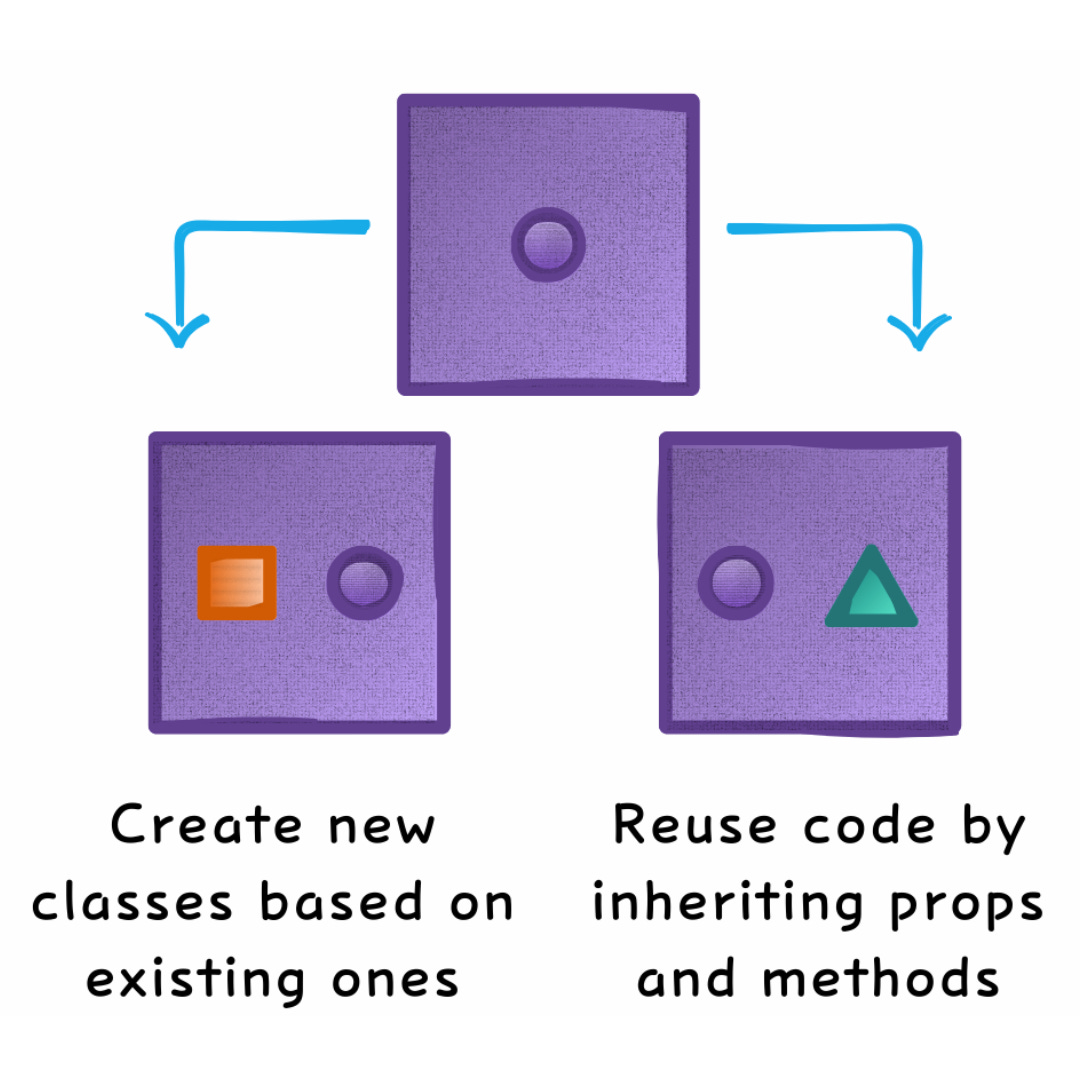 Git Branching Strategies Explained: Choose the Best Workflow for Your Team