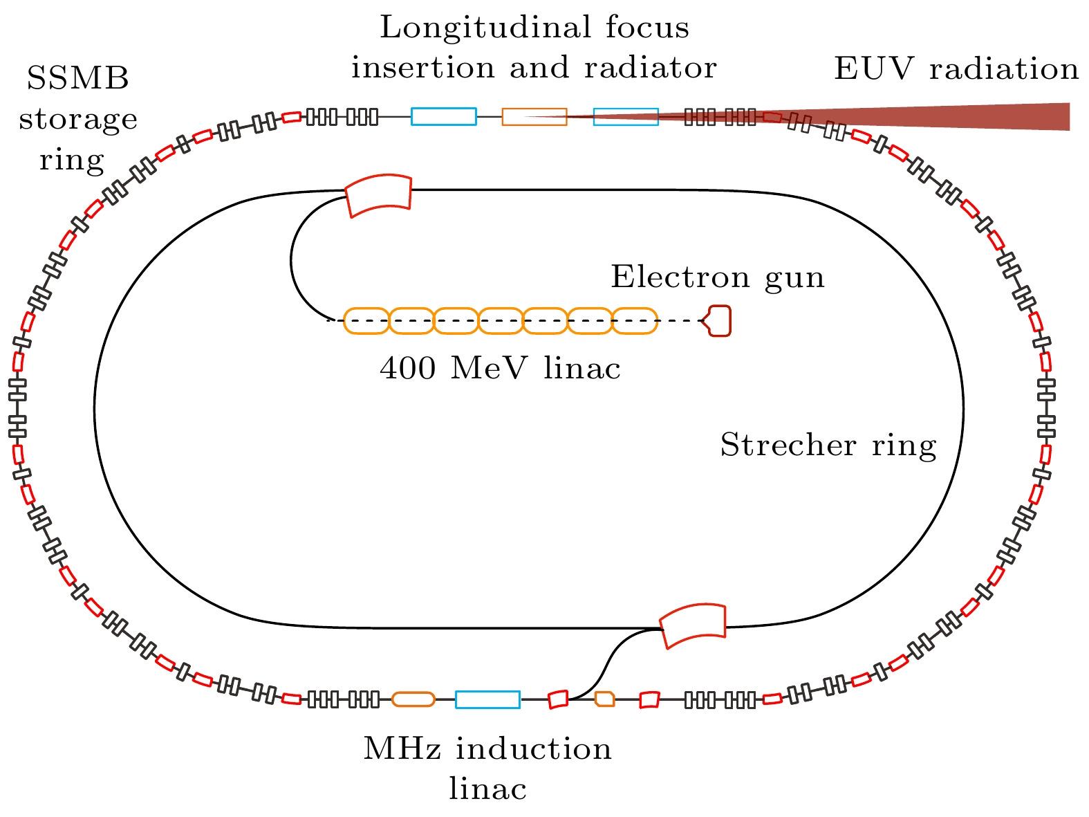 China May Be Constructing EUV Lithography Machines on a Massive Scale