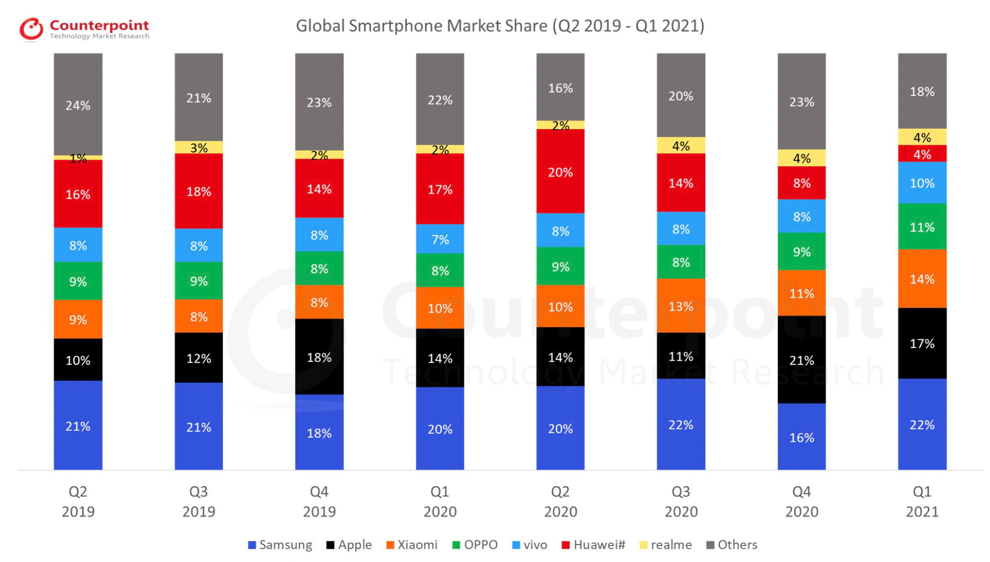 Huawei’s Breakthrough: The Strategic Implications
