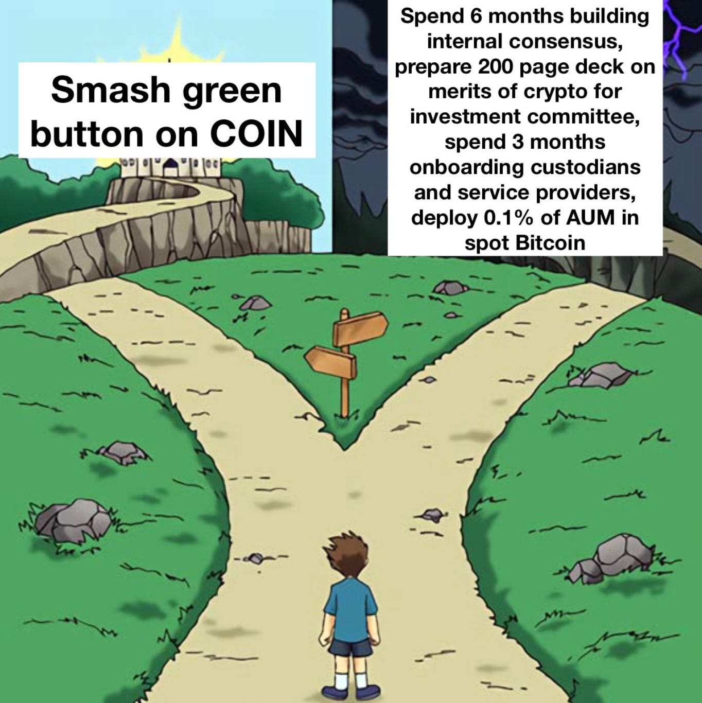 Coinbase -- a call option on crypto - Jay’s Substack