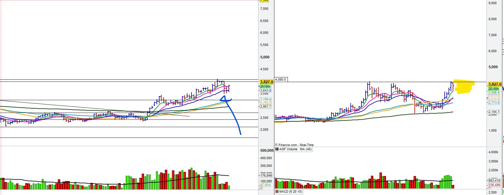 Megacap review: big moves in big tech - Suubee