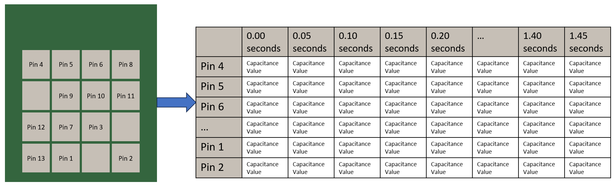 Running A Pytorch Machine Learning Model On An Esp32
