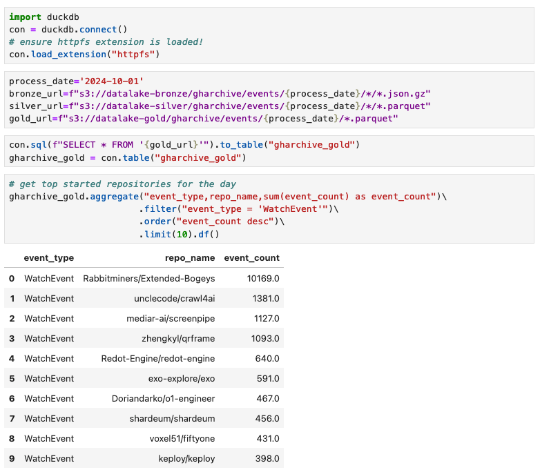 Building a High-Performance Data Pipeline Using DuckDB