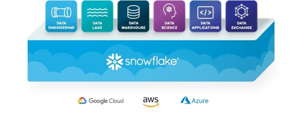 [SNOW] Modern data systems: part 2 - scuttleblurb