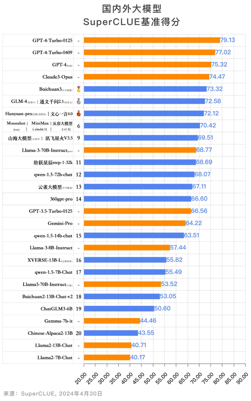 ChinAI #264: One Year of Ranking Chinese Large Language Models