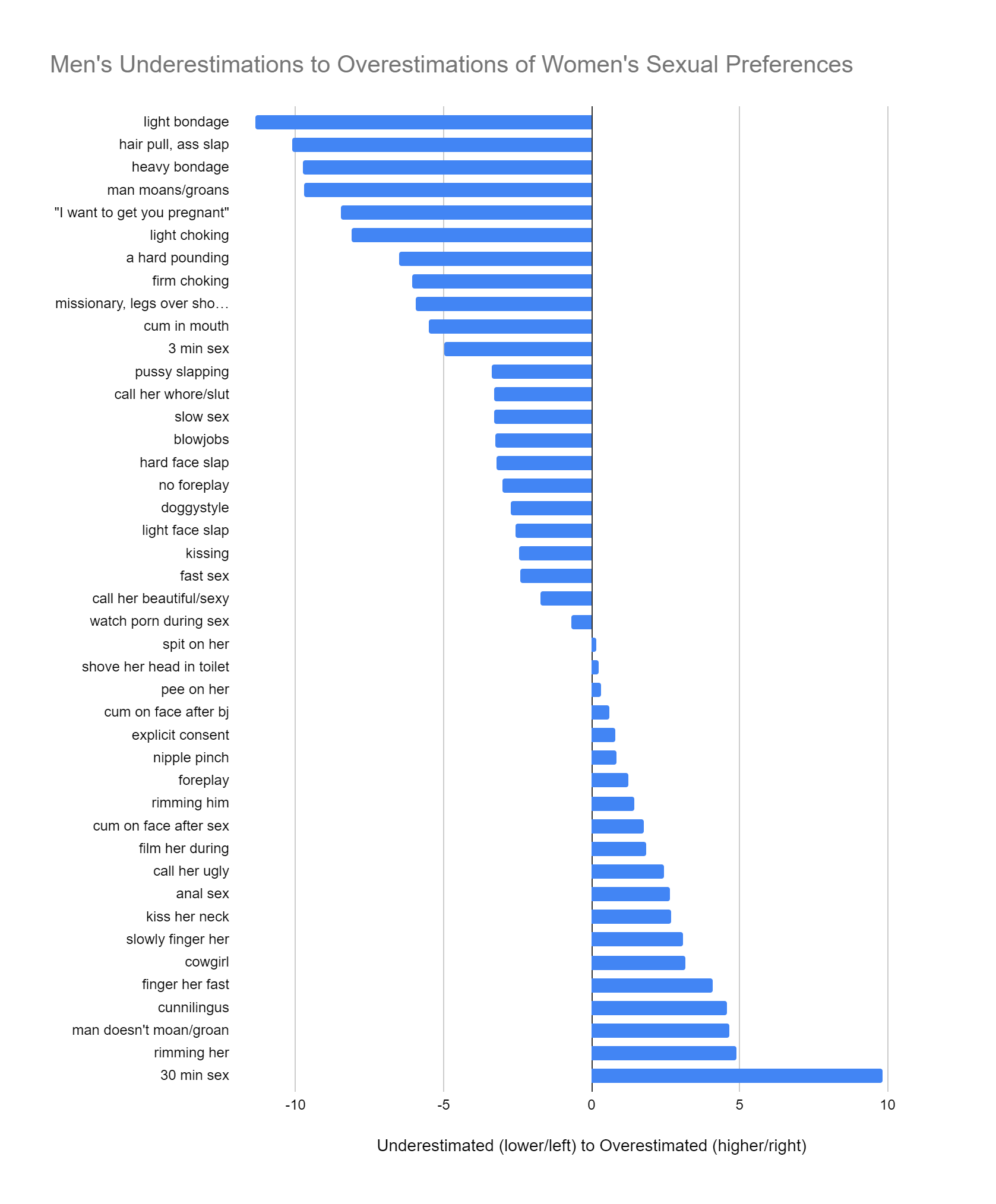 Is Porn Misleading Men? - by Aella - Knowingless